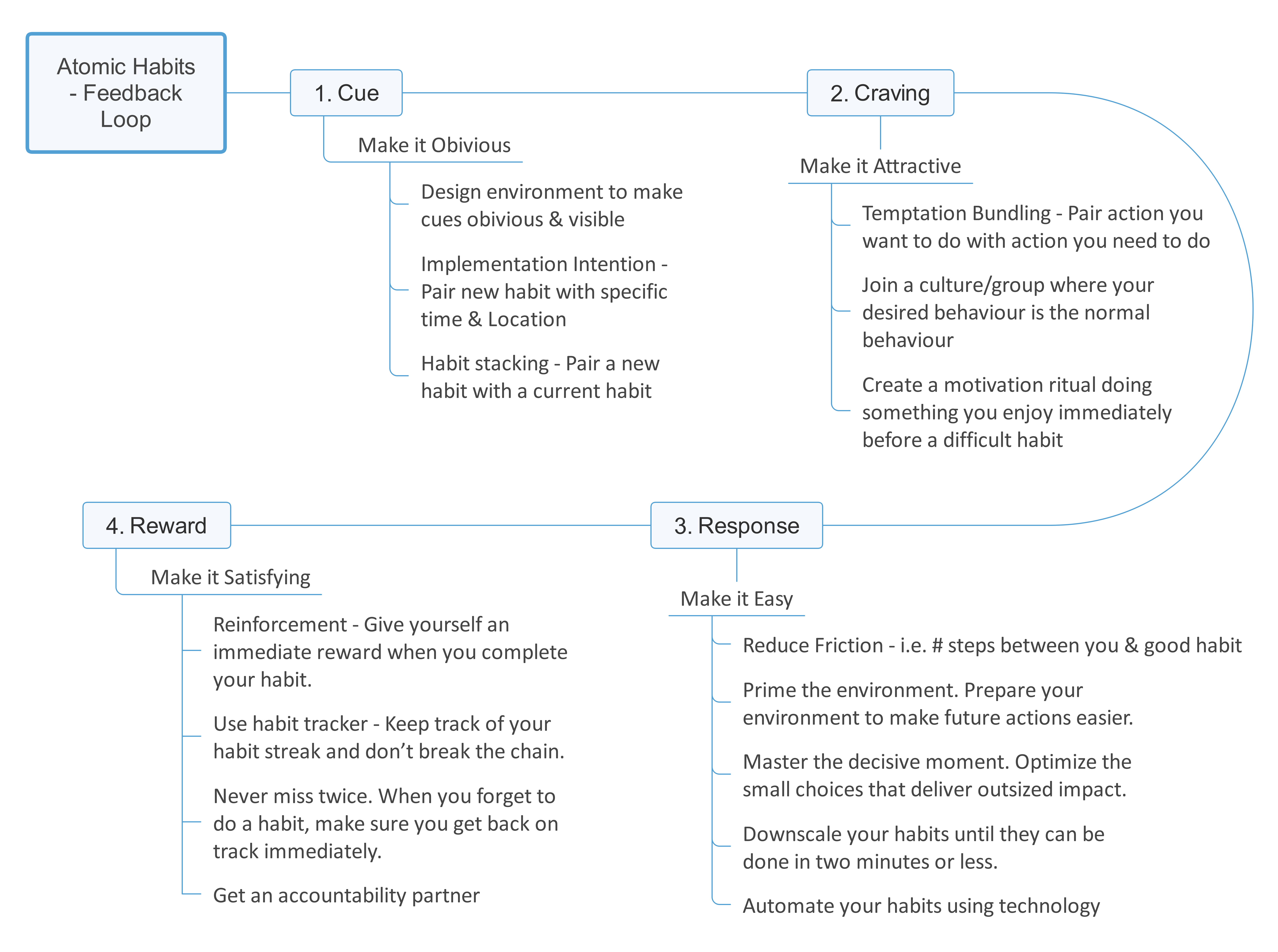 Atomic Habits — James Clear – VeridianFin Services